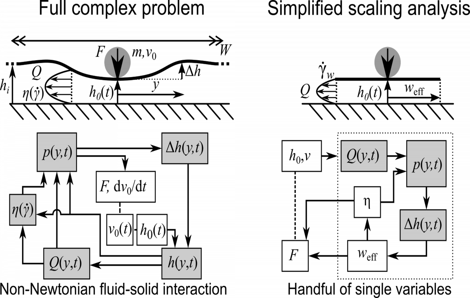 Novel framework for optimising the protection of glass screens ...